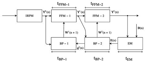 Electronics Free Full Text Real Time Neural Networks Implementation