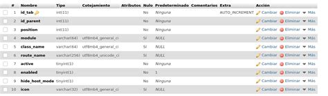 Faild To Upgrade To 177 Upgrading Prestashop From A Previous