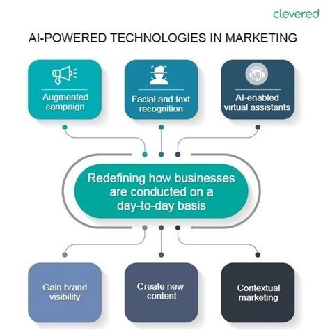Clevered On Linkedin Clevered Ai Nextgen Marketer Technologies