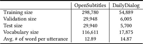 Identifying Untrustworthy Samples Data Filtering For Open Domain