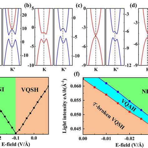 Figure S2 The Ws2wte2 Heterobilayer Band Structure Without Soc The