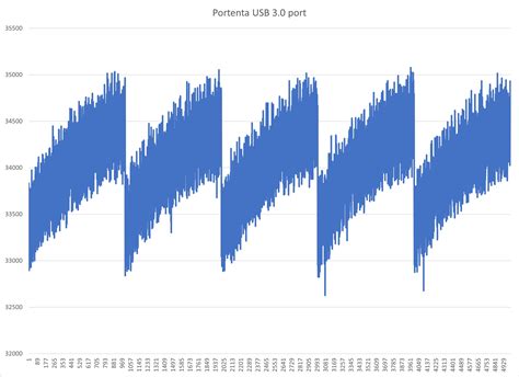 Portenta Adc Problem Portenta H7 Arduino Forum
