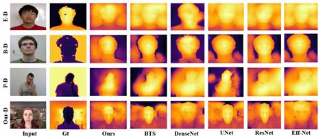 GitHub Khan Facial Depth Estimation A Large Scale High Quality Synthetic Facial Depth