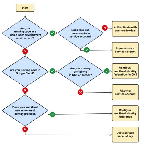 Gcp Cloud Nat Planning Use Case By Omkar Nadkarni Niveus
