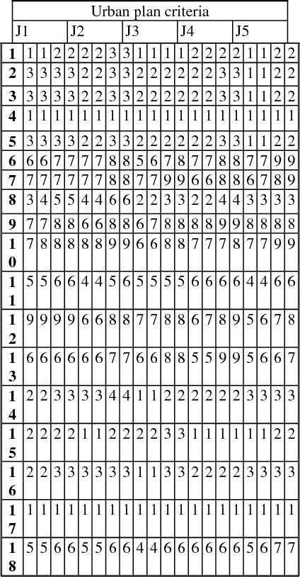 Table Iii From Sustainable Urban Model Through Fuzzy Logic Weights