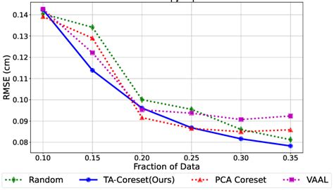 Performance Comparison On Colonoscopy Depth Data Set Download