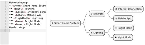 Creating Functional Mind Maps With Plantuml
