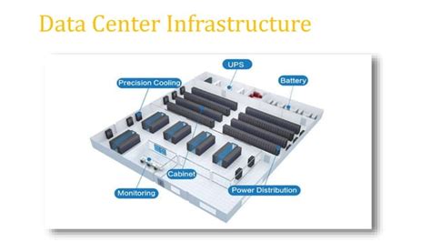 Data Center Architecture PPTX