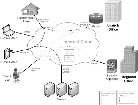 A New VPN Access Model Download Scientific Diagram