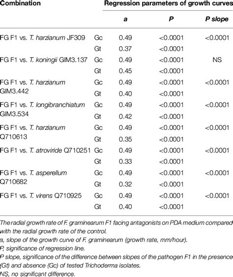 The Inhibitory Effect Of Antagonistic Trichoderma Isolates On