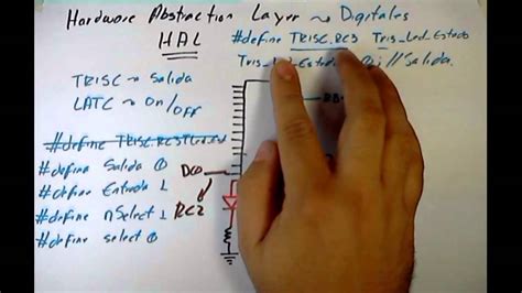Intro Hardware Abstraction Layer Youtube