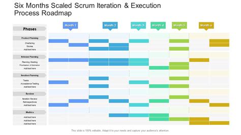 Six Months Scaled Scrum Iteration And Execution Process Roadmap Summary