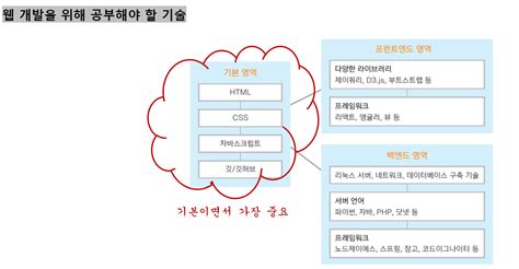 Javascript 기초실습