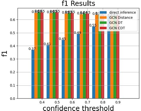 Figure From A New GNN Based Object Detection Method For Multiple Small Objects In Aerial