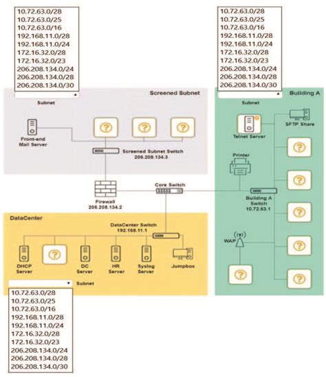 CompTIA Network N Question CompTIA Network N
