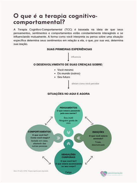 O Que É A Terapia Cognitivo Comportamental Pdf Terapia Cognitiva