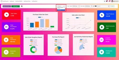 What Are The Features And Benefits Of Odoo 17 Dynamic Dashboard