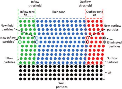 sketch of the simplified approach of open boundary conditions where kh