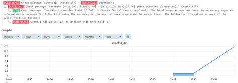 Invoke Icingacheckeventlog Includeeventid Not Working Properly