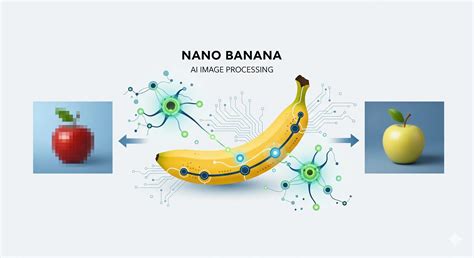 Blog Nano Banana