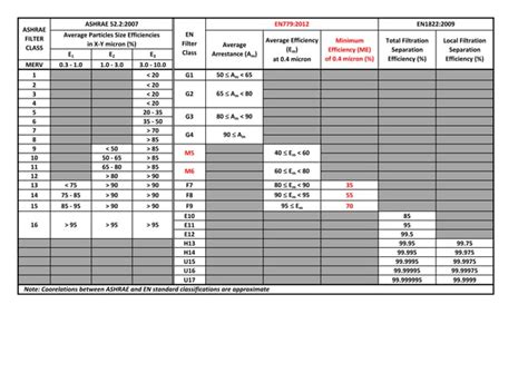 Efficiency Classification Ppt