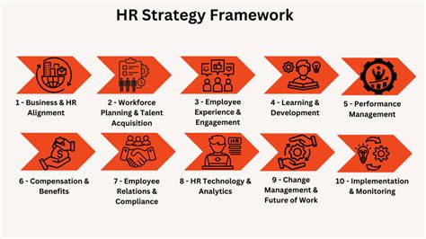 Hr Strategy Examples To Build A High Performance Team Hr Strategy Examples To Build A High Performance Team