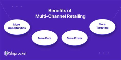 What Is Multi Channel Retailing Its Importance Shiprocket