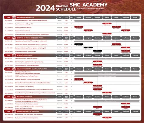 Smc Academy Smc Smc Academy Smc