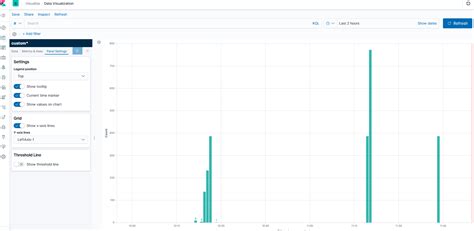 Show Y Axis Values Within Chart · Issue 11983 · Elastickibana · Github