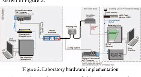 Figure 1 From Dynamic State Estimation Based Protection Of Power Transformers Semantic Scholar
