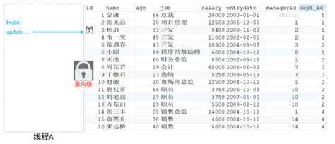 Mysql数据库原理学习（三十八） 腾讯云开发者社区 腾讯云