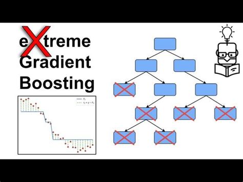 training models with xgboost in your browser open association of