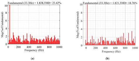 Virtual Voltage Vector Based Model Predictive Current Control For Five Phase Induction Motor