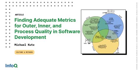 Finding Adequate Metrics For Outer Inner And Process Quality In Software Development Infoq