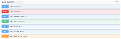Github Seungah Yoo99enjoytrip Project Spring 🍃ssafy Web Springboot Pjt