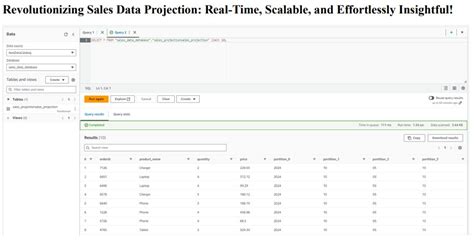 Srinija K On Linkedin Aws Python Dataengineering Dynamodbstreams