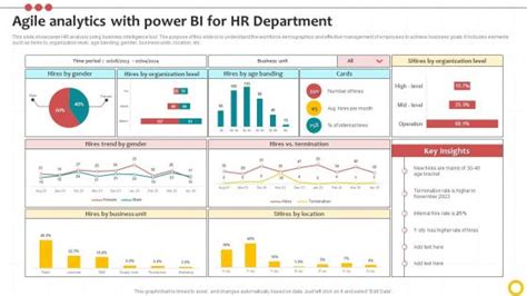 Agile Analytics With Power Bi For Hr Department Ppt Slide