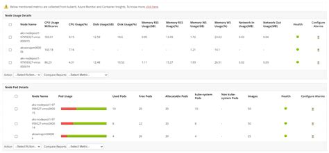 Azure Kubernetes Monitoring Azure Kubernetes Service Monitoring Tools Manageengine