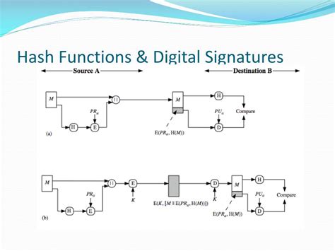 Ppt Hash Functions Powerpoint Presentation Free Download Id371570
