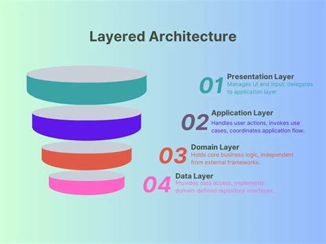 understanding the flutter project structure by logesh kumar r medium