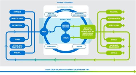 Esg Guidance Framework Iirc Pre Sustainable Consultancy