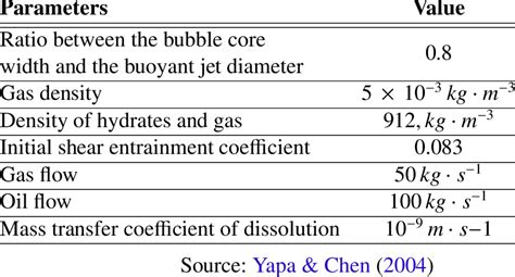 Parameterization Of Gasdocean Download Scientific Diagram