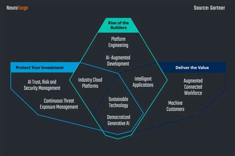 Neuroforge Gmbh And Co Kg On Linkedin Artificialintelligence Ai Aitrends