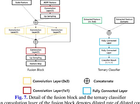 Figure 1 From Crack Detection Method For Tunnel Lining Surfaces Using Ternary Classifier