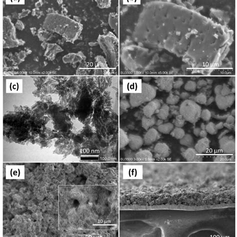 Pdf Hierarchical Activated Carbon Mno2 Composite For Wide Potential Window Asymmetric
