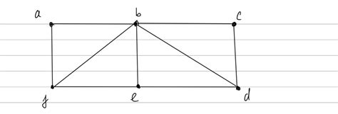 Solved What Graph Contain Induced Subgraph Choose Right