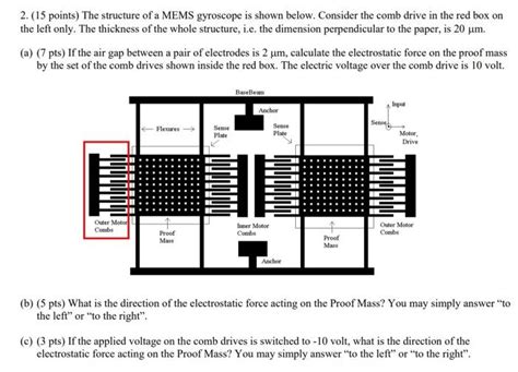 Solved 2 15 Points The Structure Of A Mems Gyroscope Is