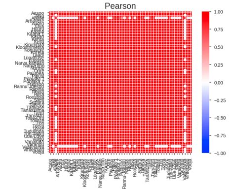 Mean Water Temperature Pearson Correlation Matrix Download Scientific