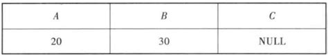 第3章 关系数据库标准语言sql（重点） 数据库知识点整理 csdn博客