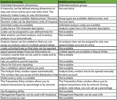 Microsoft Dynamics GP Underused Features To Know